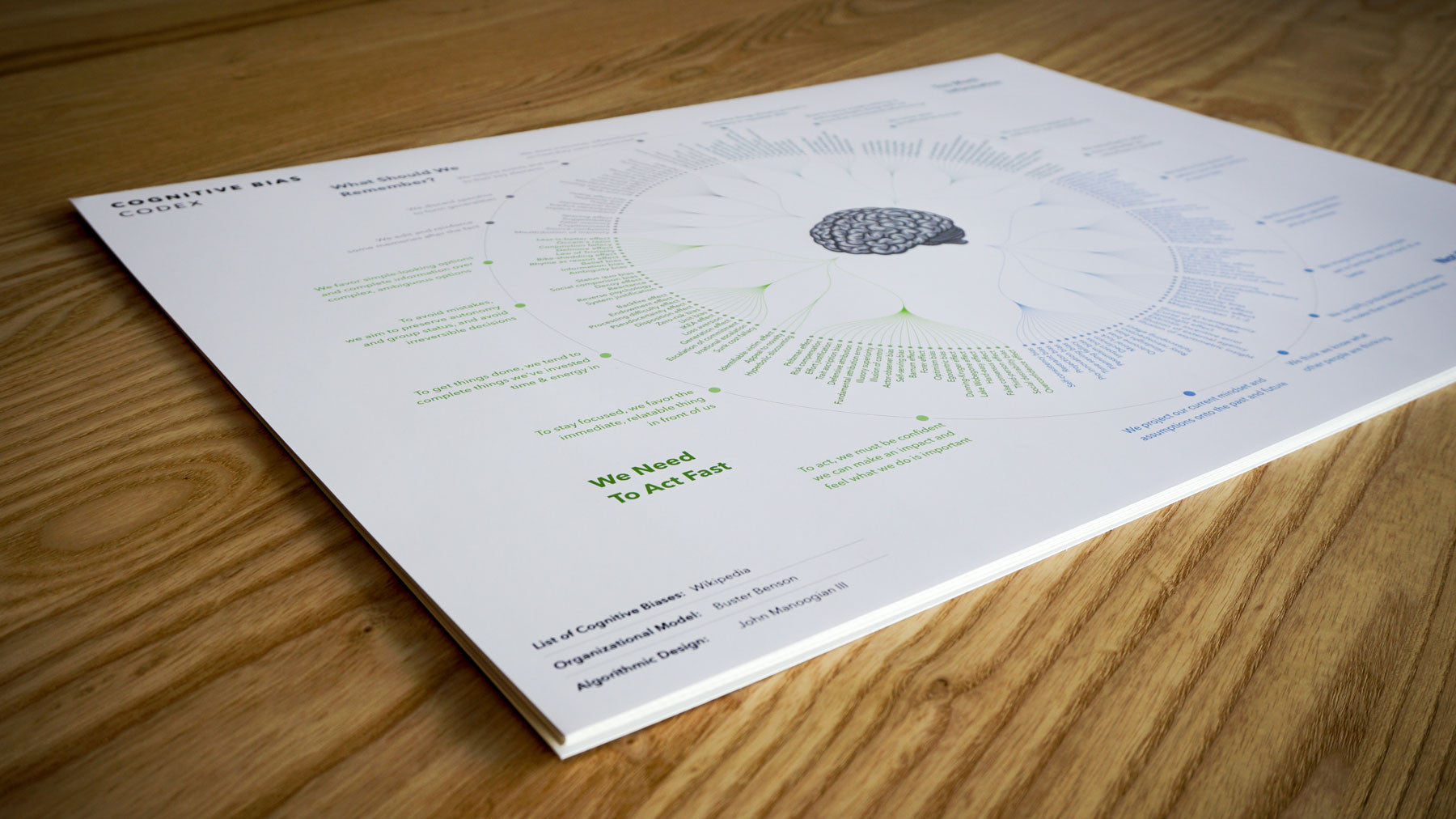 The Cognitive Bias Codex In High Resolution Printed Design Hacks